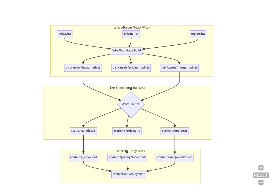 Playing around with Oh My Open Code